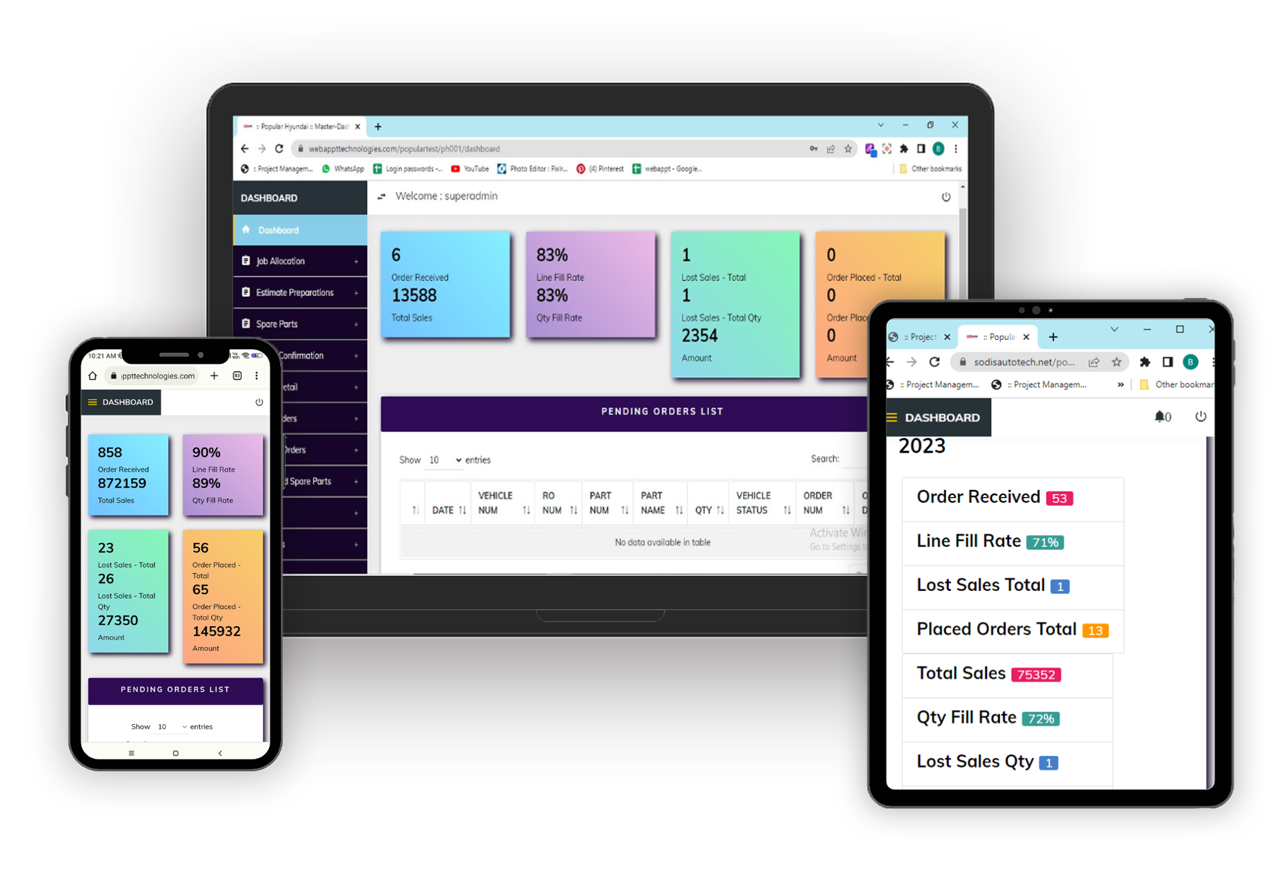 appkox – Think Accurately for Business Automation: Successful Goal & Action